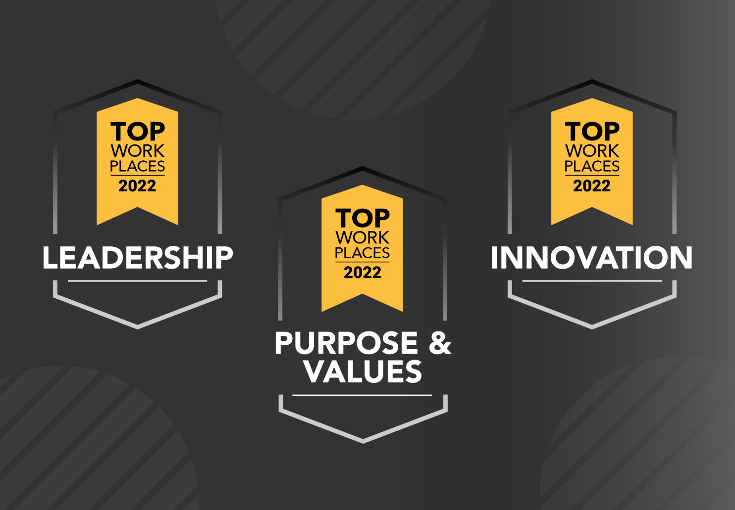 SIMOS Solutions among TrueBlue's PeopleManagement Companies to Win ...